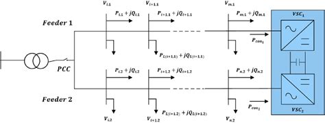 Figure 2 From The Optimal Placement And Sizing Of Distributed