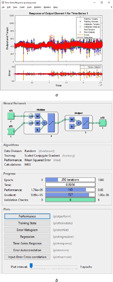 Figure 1 From Building An Adaptive Hybrid Model For Short Term Prediction Of Power Consumption