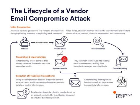 Fuze Networks On Linkedin Cybersecurity Phishing Ransomware Credentialtheft Networksecurity…