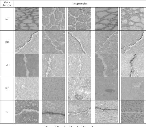 Figure 1 From Automatic Recognition Of Asphalt Pavement Cracks Based On Image Processing And