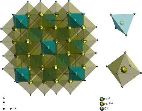 Projection Of The Magnetite Feo·fe2o3 Unit Cell With The Indication Download Scientific