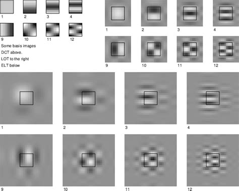 Figure 2 From Sparse Representation Of Images Using Overlapping Frames