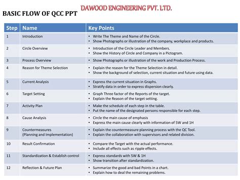 Qcc Implementation Pptx