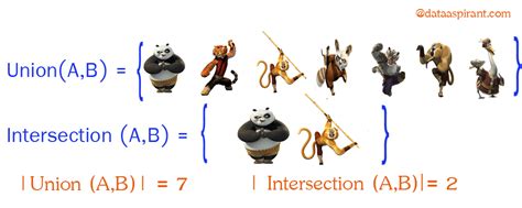 Five Most Popular Similarity Measures Implementation In Python