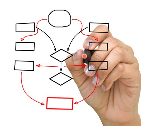 Purchase Requisition Workflow Setup Organicax