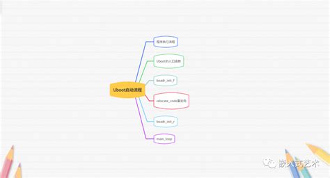 原来uboot是这样启动的！ 知乎