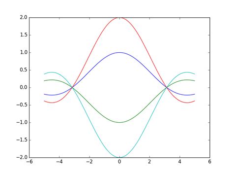 Github Theseriousprogrammer Maths Grapher Tool This Project Is Build