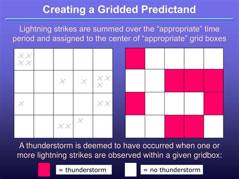 Ppt Model Output Statistics Mos Objective Interpretation Of Nwp Model Output Powerpoint