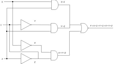 Logic Circuit Generator From Boolean Expression Wiring Diagram