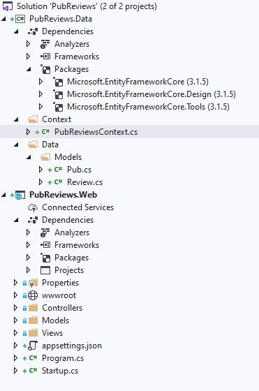 Creating A Multi Project Net Core Database Solution By Richard Beggs