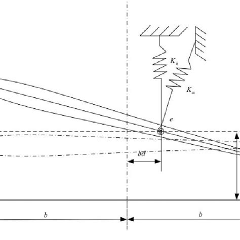 The Sketch Of The Two Dimensional Airfoil System Download Scientific