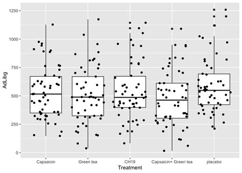 Chapter Plotting Data Data Analysis In R For Sensory And Consumer Science