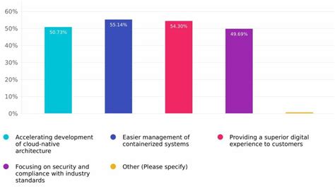 State Of Itom In 2023 Manageengine Survey