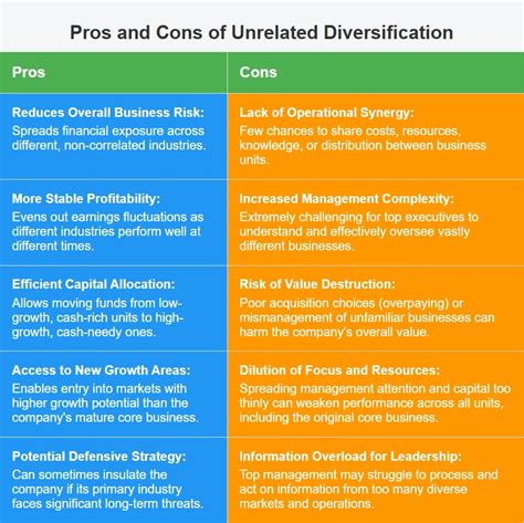 15 Unrelated Diversification Examples Beginners Guide