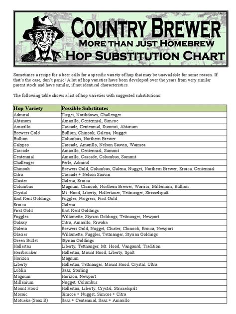 Hop Substitution Chart Pdf Hops Food Ingredients