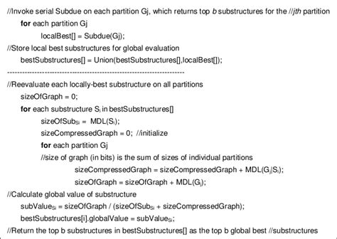 ssp subdue algorithm download scientific diagram