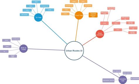 Jonetta Bell On Linkedin I Am Currently Exploring And Learning Qa Engineering Its Been An…