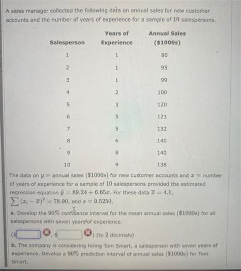Solved A Sales Manager Collected The Following Data On