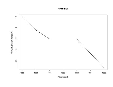 R Transform And Expand A Dataframe In R Stack Overflow