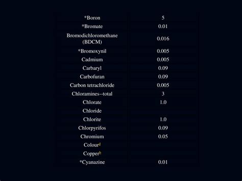 Atrazine Metabolites Ppt Download