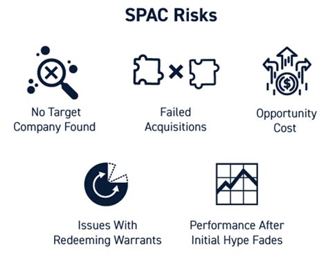 What Are Spacs How Do They Work And What Are The Benefits