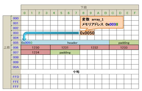 Array 1 0 1230