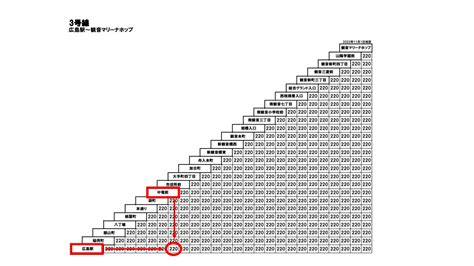 路線バスの運賃の調べ方を教えてください。 外部faq