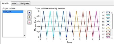 Figure 4 From Fuzzy Logic System Based On Dissolved Gas Analysis And Furan Analysis For Power