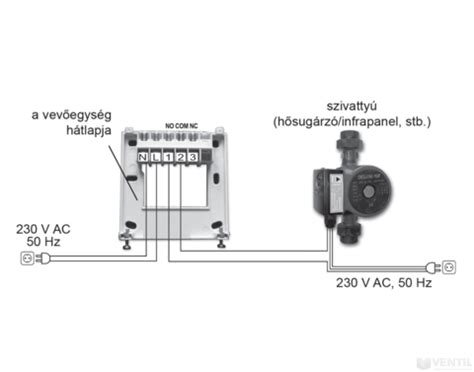 computherm Q RF programozható vezeték nélküli termosztát