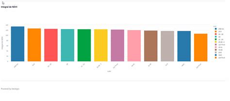 Field Benchmarking Dashboard Customer Portal Geoagro