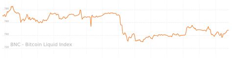 Bitcoin Price Analysis — Decision Time Brave New Coin