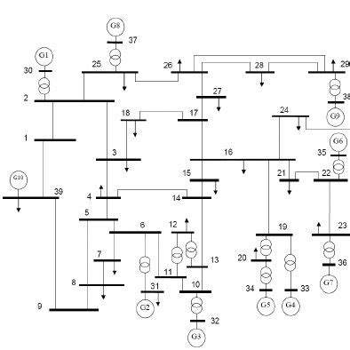IEEE Test System Used For Index Set Up Download Scientific Diagram