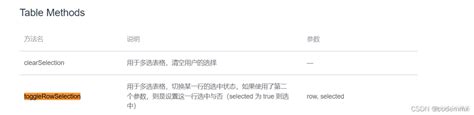 Element Ui Table 单击行选中、取消选中多选状态51cto博客element Ui Table 默认选中