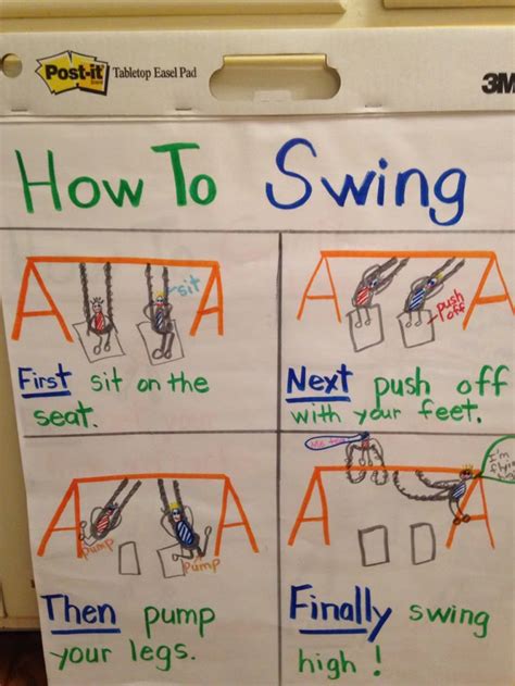 Pin By Kathy Sellers On Writing Writing Anchor Charts Writing Workshop Procedural Writing