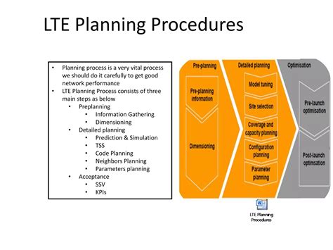 Lte Planning Pdf