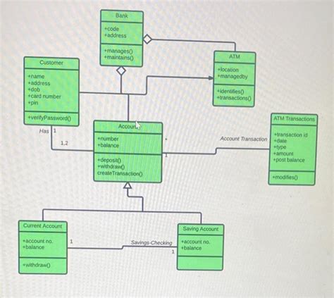Solved Java Chegg