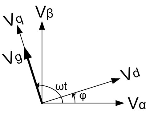 3 phasor diagram for grid voltage alignment download scientific diagram