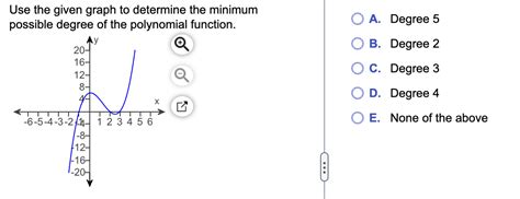 Solved Use The Given Graph To Determine The Minimum Possible