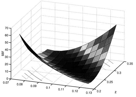 Sum Of Square Residuals Ssr Of The Measured And Optimized Time Domain