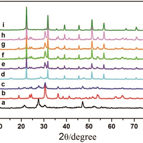 The Photocatalytic Activity For Hydrogen Production Of A Znin2s4