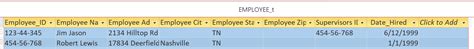 Solved Your Assignment Is To Write And Execute The Sql
