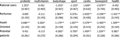 Results Of Logit Regressions Download Table