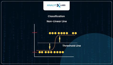 Logistic Regression In Python Real Applications With Codes