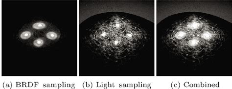Multiple Importance Sampling A Brdf Sampling Captures The Reflection Download Scientific
