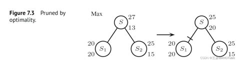 Python规划求解 Slsqp Python求解整数规划mob64ca1412ee79的技术博客51cto博客