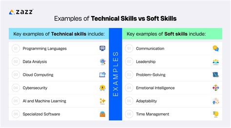 Technical Skills Vs Soft Skills Finding The Right Balance For Career Success Zazz