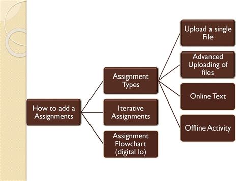Design Storyboard On Moodle Lesson Ppt Download