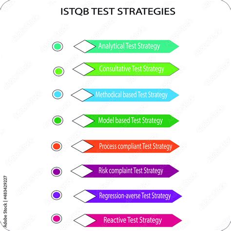 Istqb Test Strategy Template Dipicts Types Of Test Strategies Defined