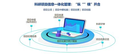 智慧校园一体化管理平台综合概述与最佳实践 csdn博客