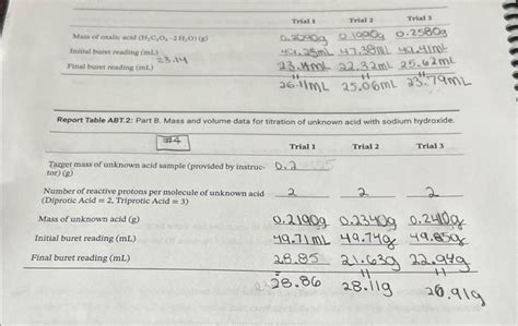 solved report table abt 2 part b mass and volume data for